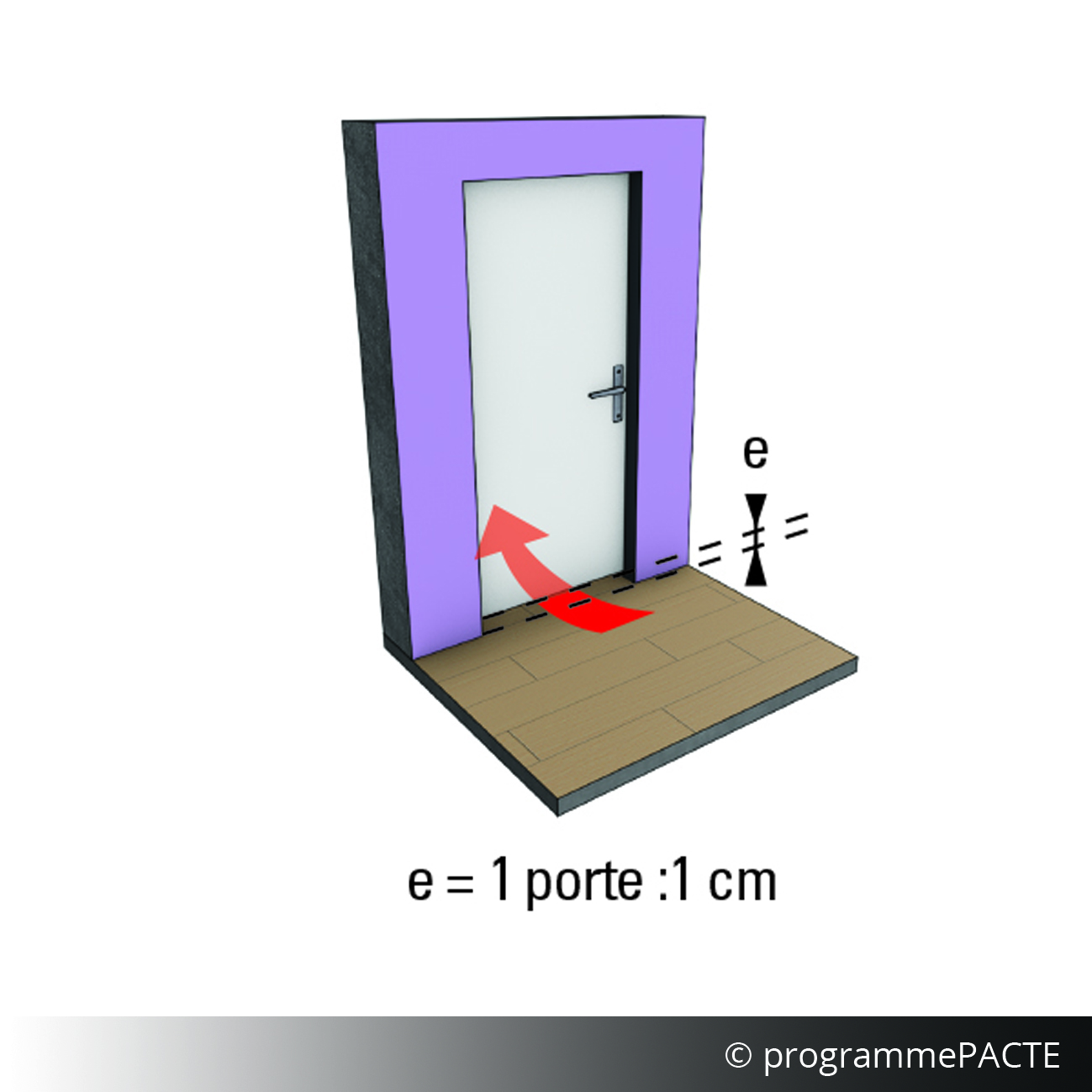 Quels sont les 3 principes de base à respecter lors de l'installation d ...